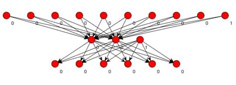Image result for Tissue Classification Neural Network