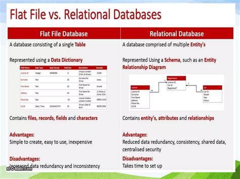 Image result for Nucleic Acid Database