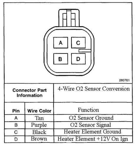 Understanding the Chevy 4 Wire O2 Sensor Wiring Diagram: A Complete Guide