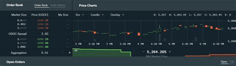 Image result for Coinbase Pro Tutorial