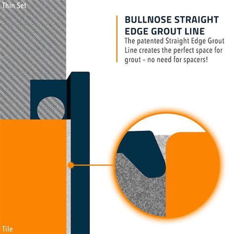 Image result for White Tile Edging