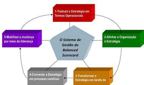 Image result for BSc Using Excel