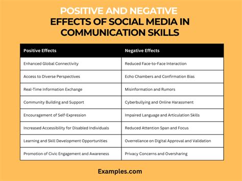 Image result for Negative Communication Examples