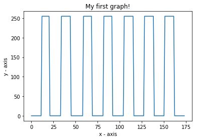 Image result for From Con Triggers in Python