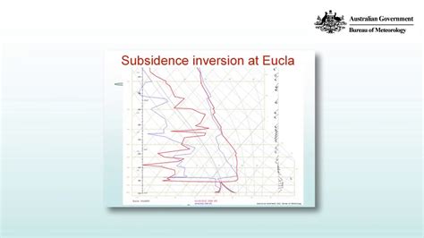 Image result for Subsidence Inversion Examples