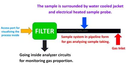 Image result for Gas Inlet of Lab Analyzer