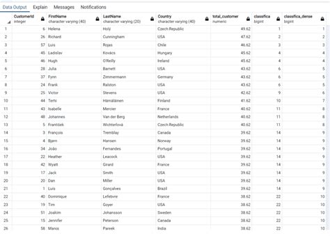 Image result for Oracle SQL Server Window