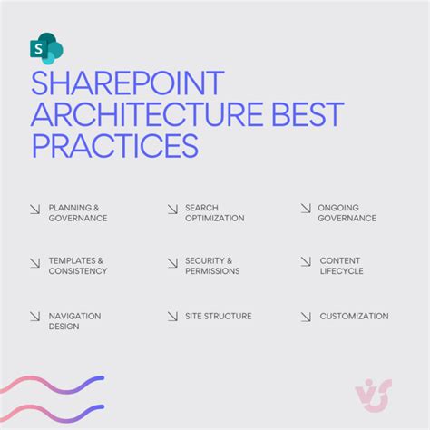 Image result for SharePoint File Organization Best Practices