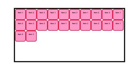 Image result for FlexTable CSS