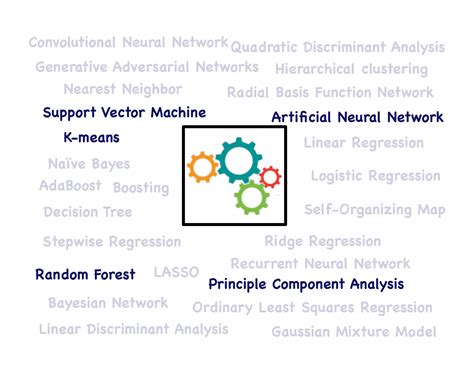 Image result for Sklearn Machine Learning