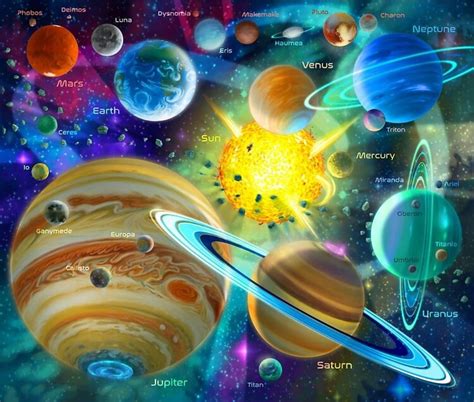 Image result for Solar System Map