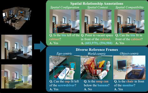 Image result for Spatial Visualization