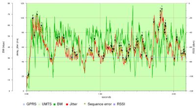 Image result for Bitrate Digital Data