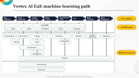 Image result for Solidity Learning Road Map