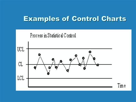Image result for Control Chart
