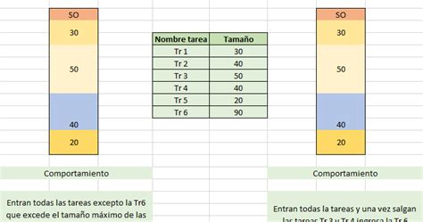 Image result for Particiones Fijas Y Particiones Variables