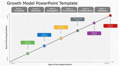 Image result for Grow Model PowerPoint