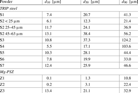 Image result for Powder Packing Efficiency