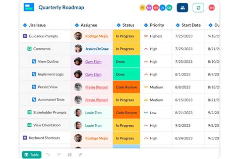 Image result for SW Development Tools
