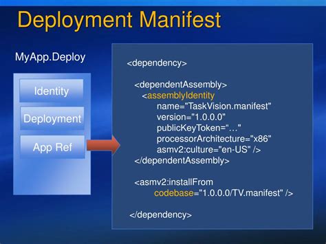 Image result for Application File