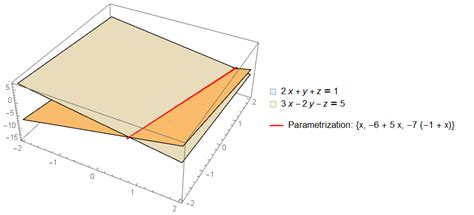 Image result for Line of Intersection Between Two Planes