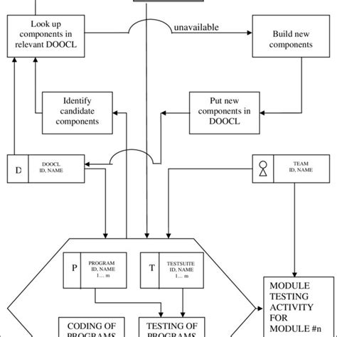 Image result for Module Development