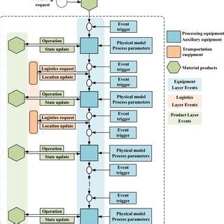 Image result for Behavioral Model