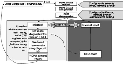 Image result for Error Handling Process Vector