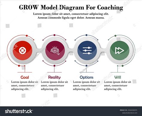 Image result for Grow Model