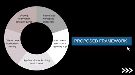 Image result for Tech Framework