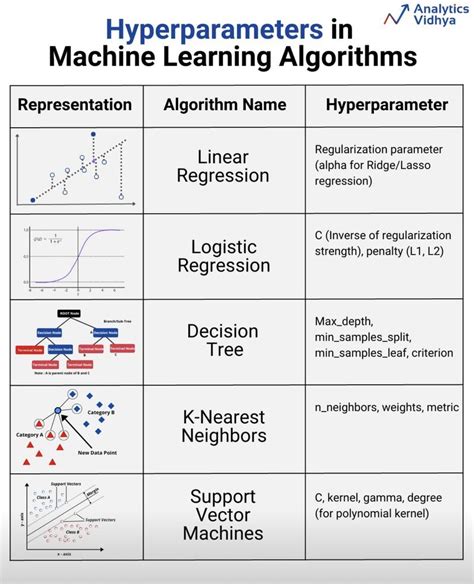 Image result for Data Algorithm Machine Learning