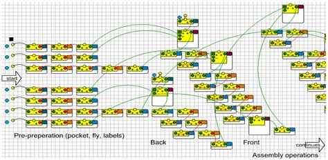 Image result for Sewing Line Layout