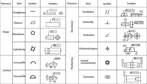 Image result for Geometric Tolerancing Examples