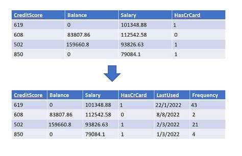 Image result for Feature Engineering Part 2