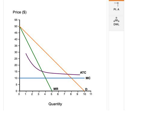 Image result for Marginal Revenue Example