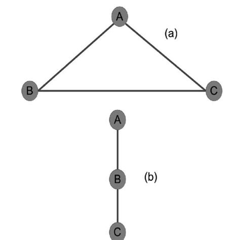 Image result for Nodes in Networking