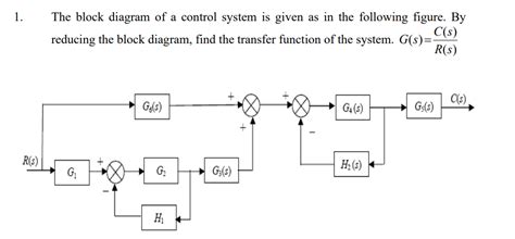 Image result for Block Diagram Examples Control System