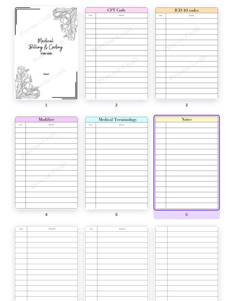 Image result for Medical Coding Resource Guide