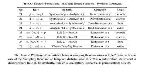 Image result for Classical Sampling
