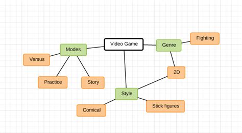Image result for LD Player User Mind Map
