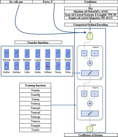 Image result for Multilayer Perceptron Example