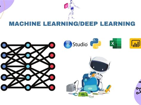 Image result for Predictive Machine Learning