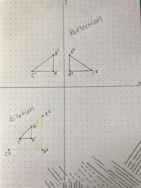Image result for Transformations Explained