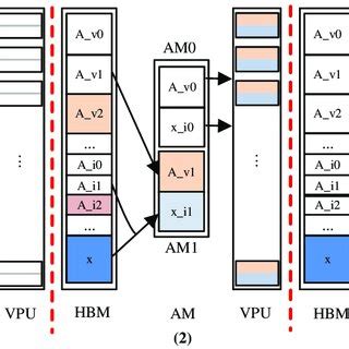 Image result for Data Movement Operation in Computer