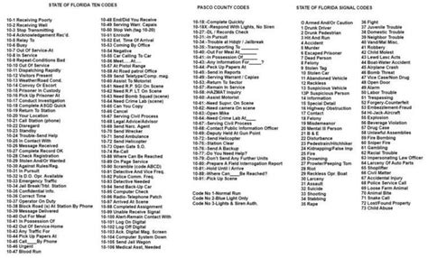 Image result for Ten-code Usage