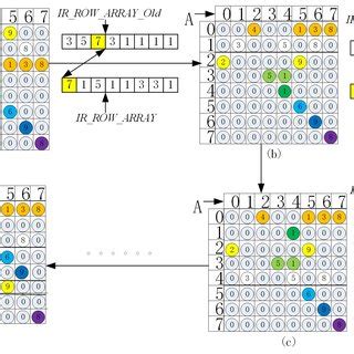Image result for Transformation Matrix Order