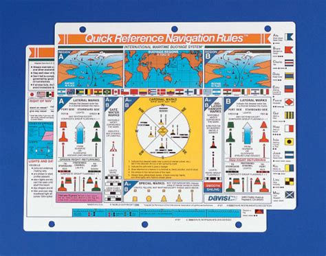 Image result for Quick Reference Navigation Rules