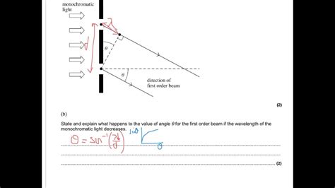 Image result for Diffraction Grating Equation