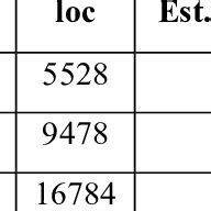 Image result for Reduced Development Length