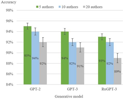 Image result for Unit Generative Model